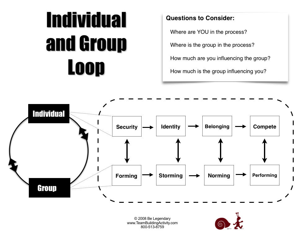 Individual and Group Loop - Team Building Activities